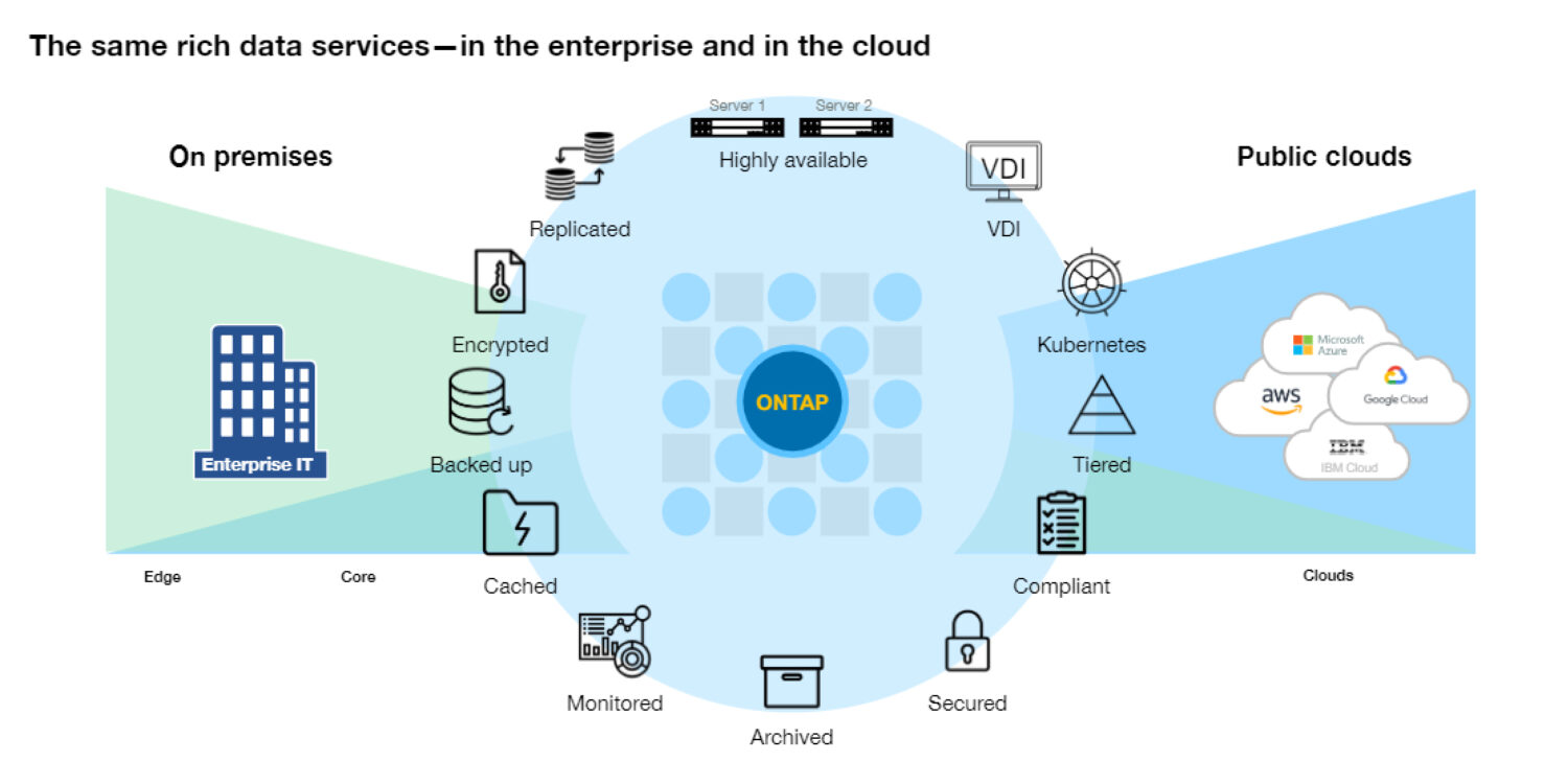 Hybrid Cloud Solutions: Adapt to Change Quickly in a Flexible ...