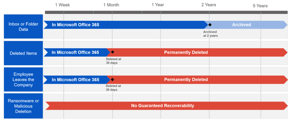 Microsoft 365 Backup as a Service - Xigent
