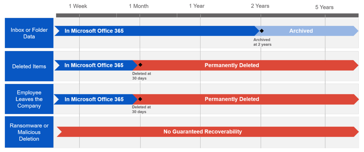 Microsoft 365 Backup as a Service - Xigent